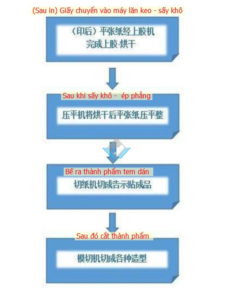 MÁY SẢN XUẤT CUỐN NOTE GHI CHÚ - CUỐN GHI NHỚ