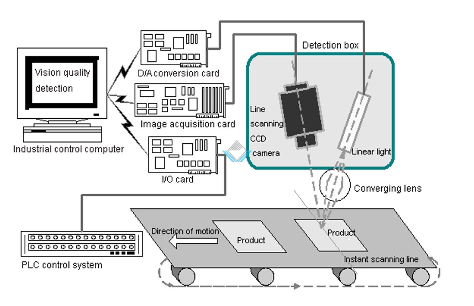 MÁY KIỂM BAO BÌ GIẤY KHỔ LỚN 1100mm FOCUSIGHT
