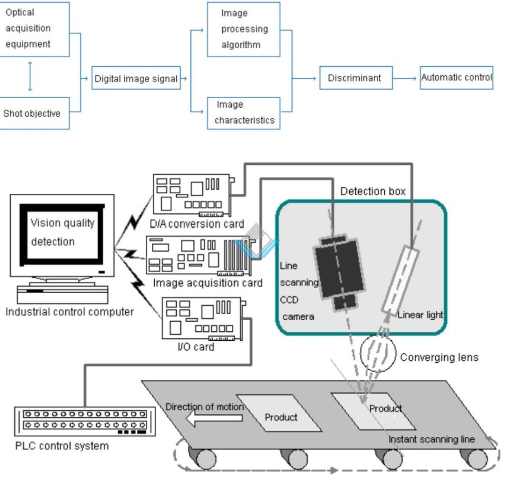 MÁY KIỂM TRA CHẤT LƯỢNG THẺ FOCUSIGHT GECKO-200
